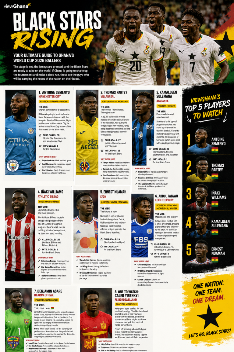 Black Stars Rising: Ghana's Players to Watch at the 2026 World Cup ...